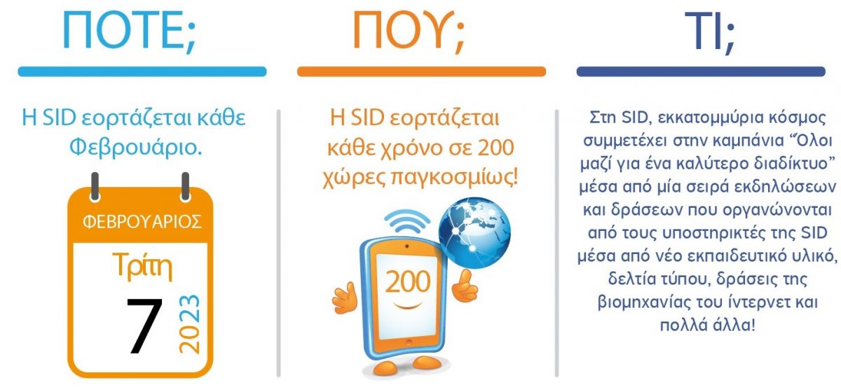 SID 2023: 20 Χρόνια Ημέρας Ασφαλούς Διαδικτύου | SaferInternet4kids