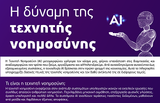 Τεχνητή Νοημοσύνη (ΑΙ) – Infographic | SaferInternet4kids