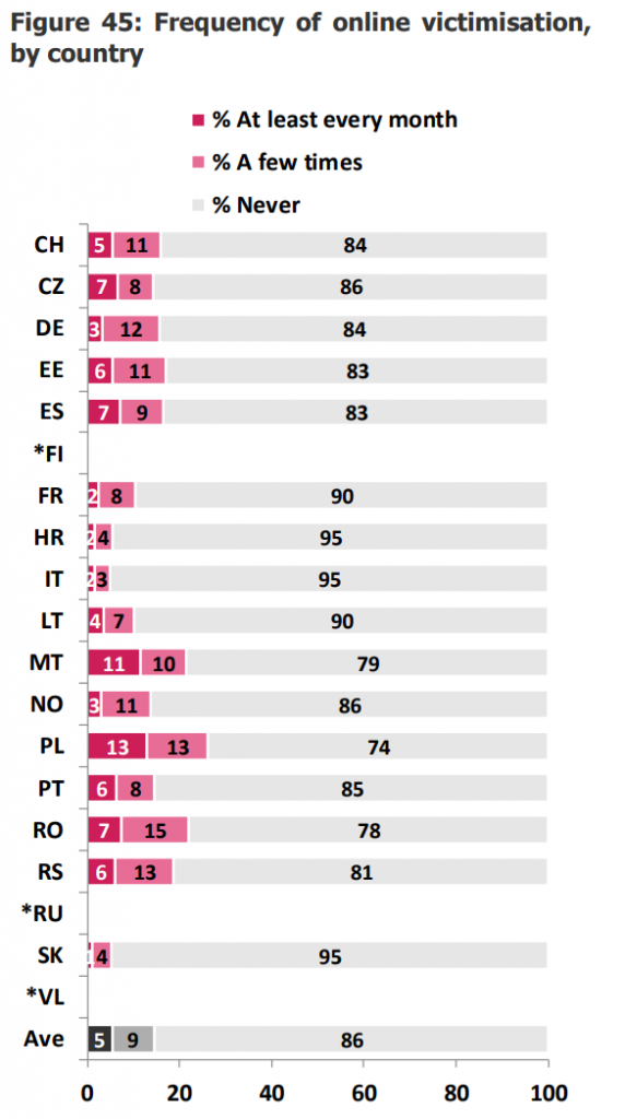 Cyberbullying | SaferInternet4kids