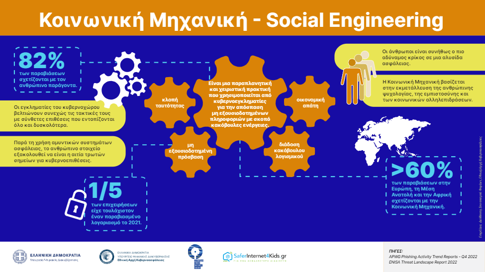 Ενημερωτικά infographics «Κοινωνική Μηχανική» από την Εθνική Αρχή ...